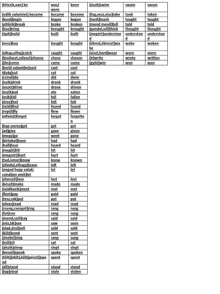 Rendhagyó Angol Igék | PDF