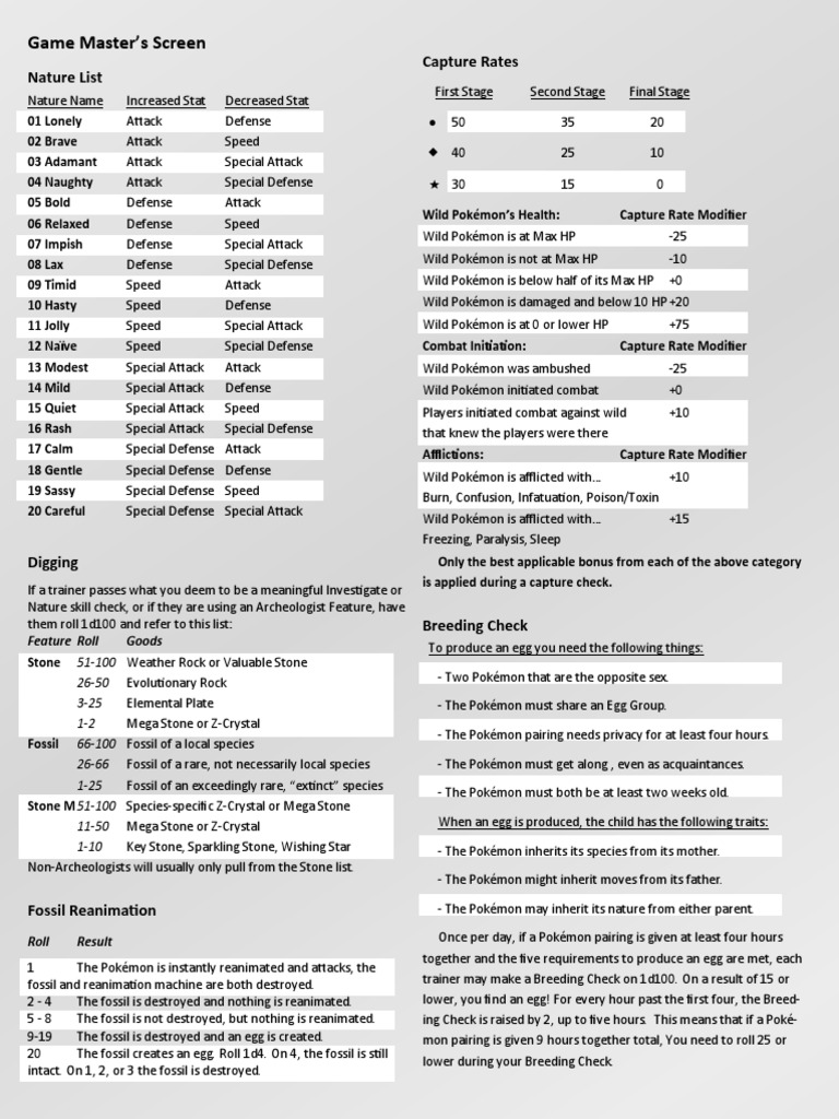 PTA3 Game Masters Screen | PDF