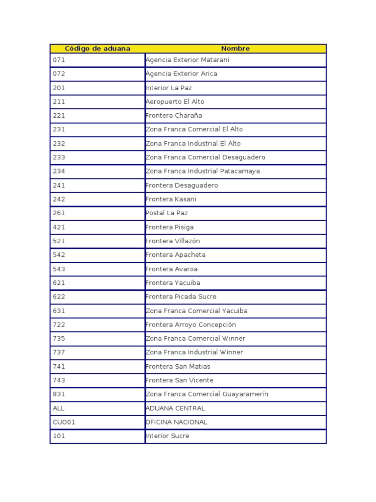 Códigos de Aduanas de Bolivia | PDF | Negocios