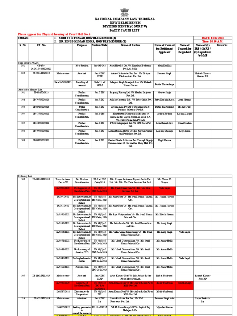 Cause List 01.02.2023 | PDF