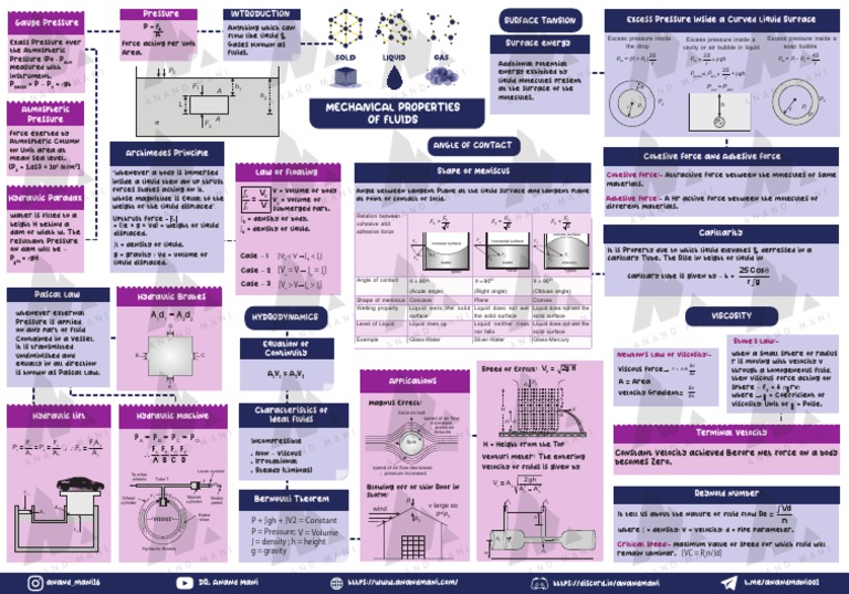 Mechanical Properties of Fluids | PDF | Pressure | Liquids