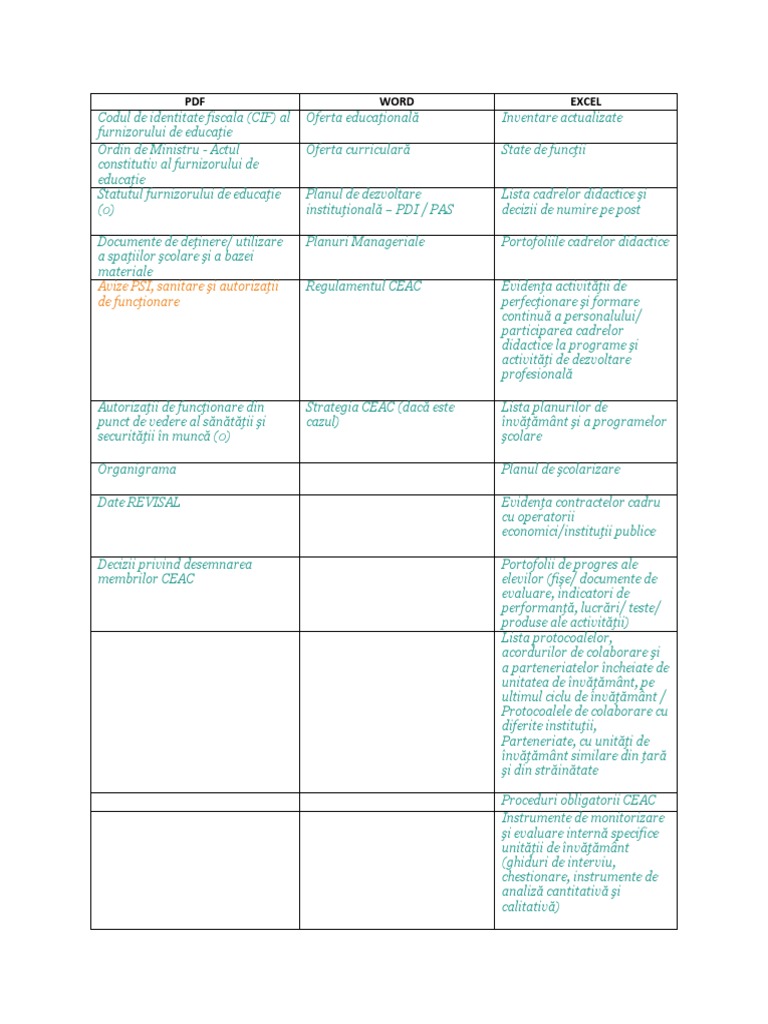 Clasificare Documente Platforma ARACIP | PDF