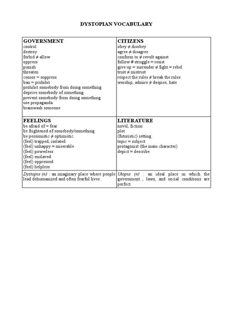 Dystopia Vocabulary | PDF