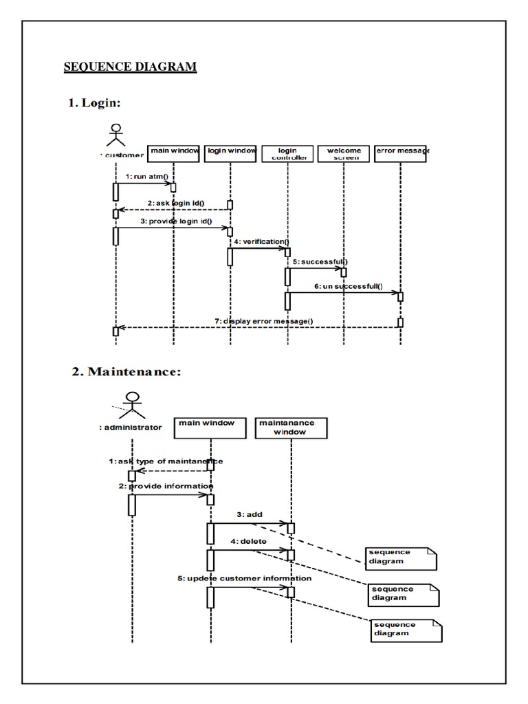 ATM (Manual) 3 | PDF