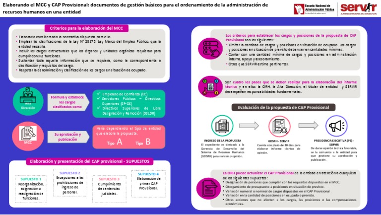 Inf Grafic | PDF | Gestión de recursos humanos | Presupuesto