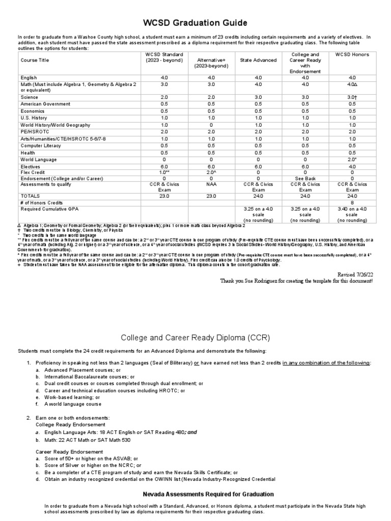 WCSD High School Graduation Requirements | PDF | Diploma | Sat