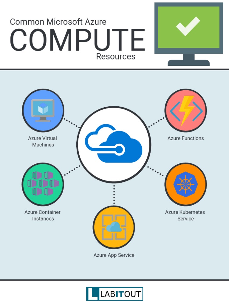 Common Microsoft Azure Compute Resources | PDF | Computers