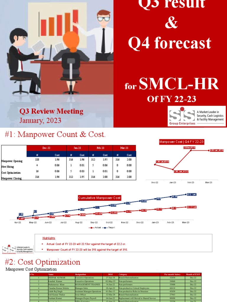 Q3 Results & Q4 Forecast for SMCL-HR of FY 22-23: Analysis of Manpower Count, Costs, and ...