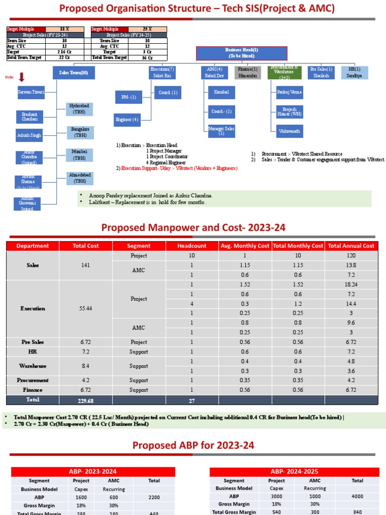 Proposed Org Chart - Tech SIS. | PDF | Trade | Business Process
