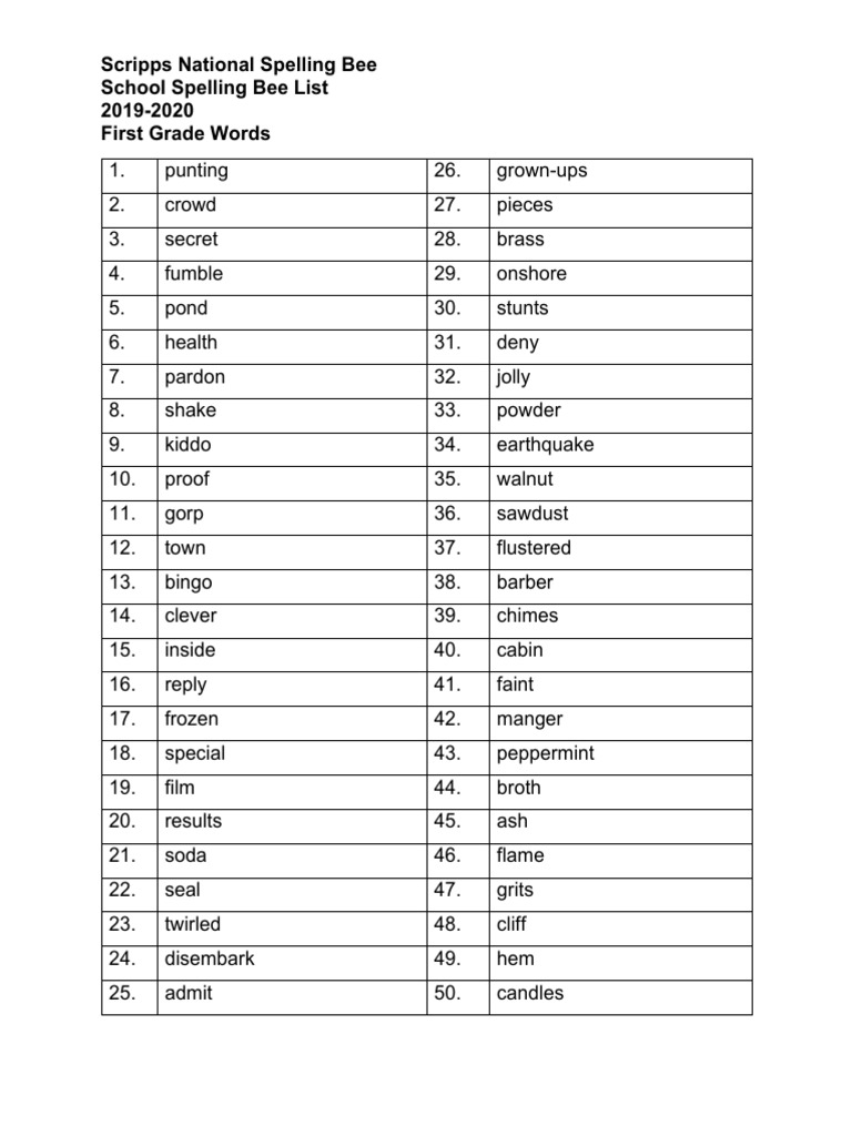 Spelling Bee Words Sorted by Grade | PDF | Young Adult