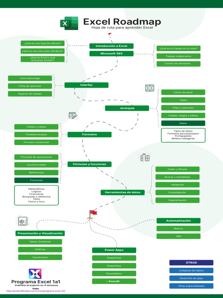 Excel Roadmap Hoja de Ruta de Aprendizaje Por Diego Cardenas | PDF | Microsoft Excel ...