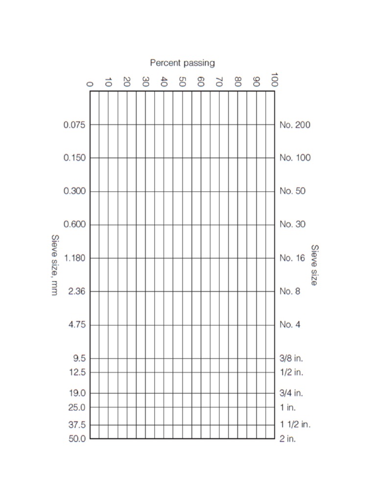 Semi Log Graph 5 Copies Pdf
