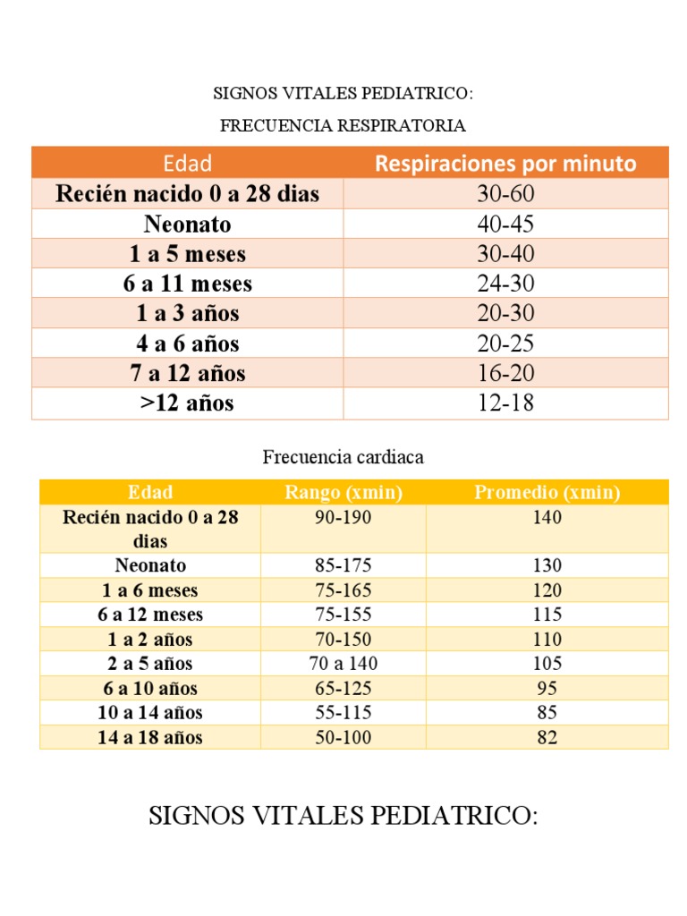 Signos Vitales Pediatrico | PDF