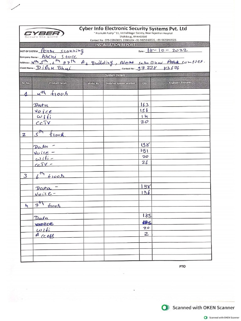 Penta Scan Work Report of Archistocc Design Baroda Site | PDF