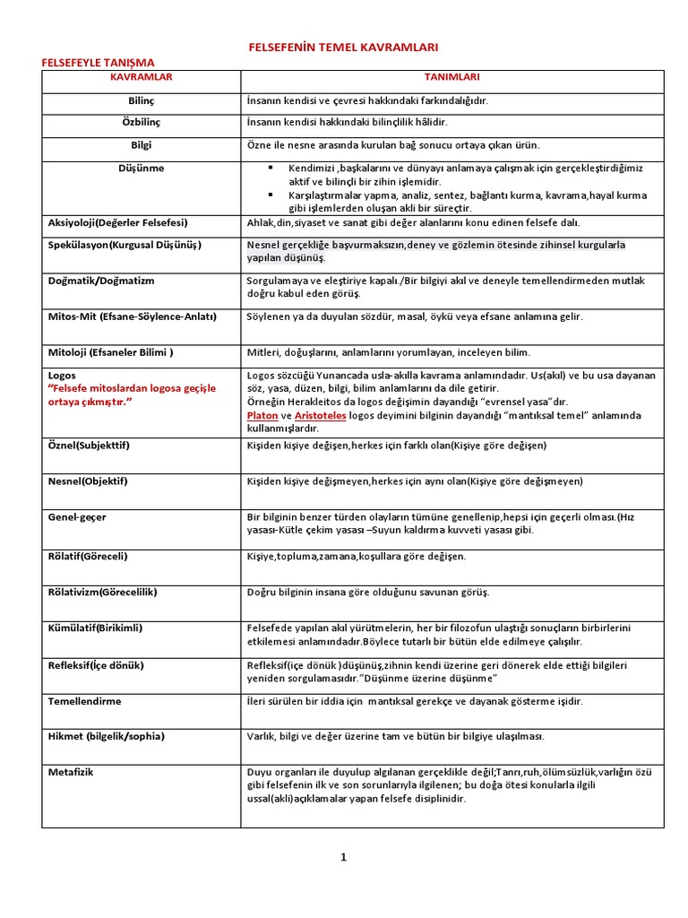 Felsefe Kavramlar | PDF