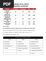 Escala de Killip y Kimball | PDF | Infarto de miocardio ...