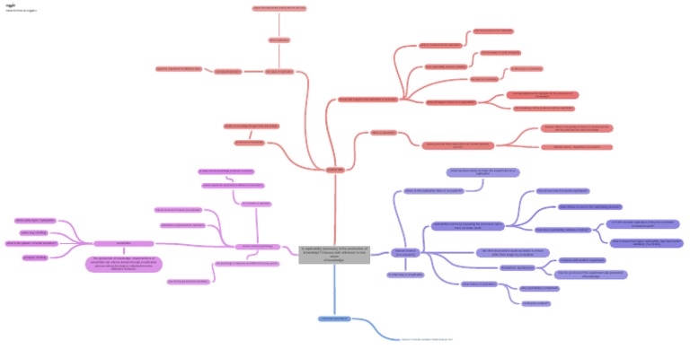 Tok Mind Map | Download Free PDF | Knowledge | Experiment