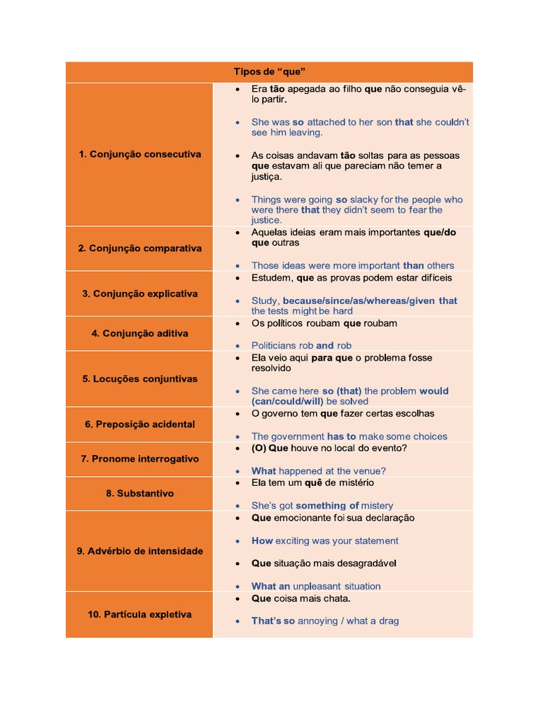 Tipos de Que e Se | PDF