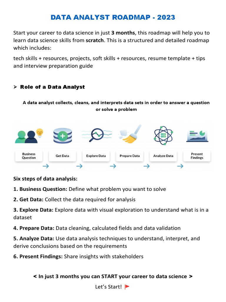 Data Analyst Roadmap 2023 by Rishabh Mishra | PDF | Microsoft Excel ...