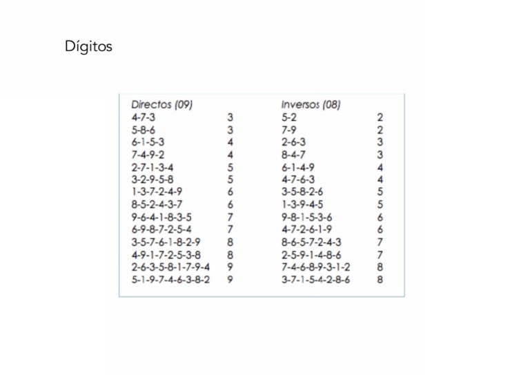 DÍGITOS - Directos e Inversos | PDF