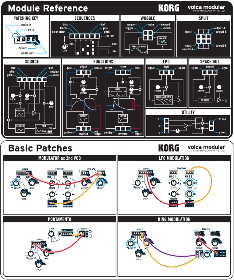 Volca Modular Reference Patch Card | PDF
