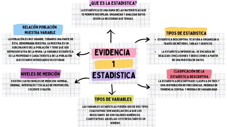 Mapa Conceptual Sobre La Estadistica | PDF | Estadísticas | Nivel de medida