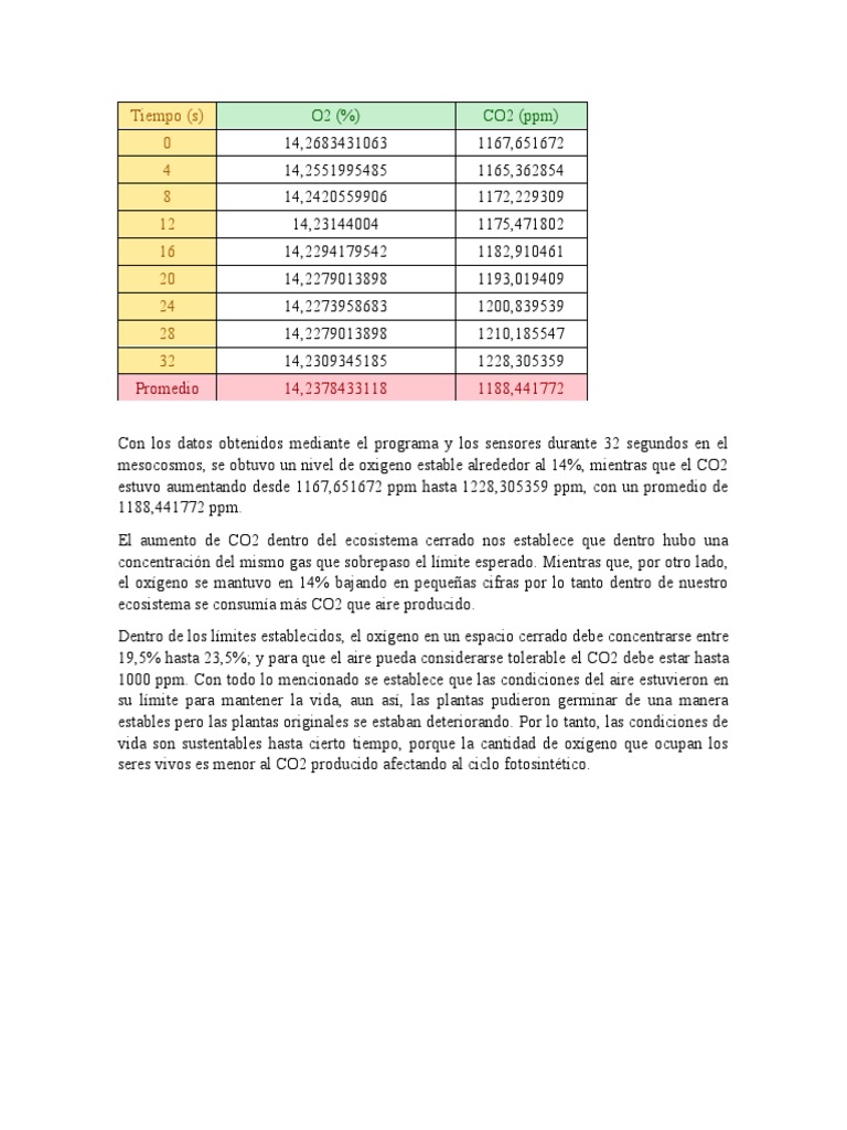 Mesocosmos, Analisis | PDF | Plantas | Dióxido de carbono