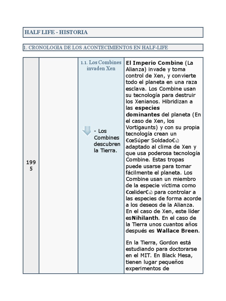 Cronología de Half-Life y los Combines | PDF
