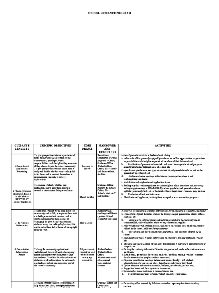 School Guidance Program - Final | PDF | School Counselor | Drug ...