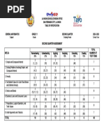 MELCS-General Mathematics | PDF | Function (Mathematics) | Logarithm