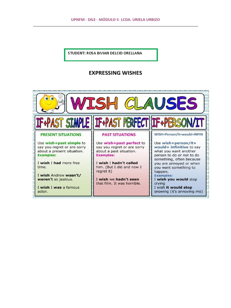 Expressing Wishes: Classwork Module 5 | PDF