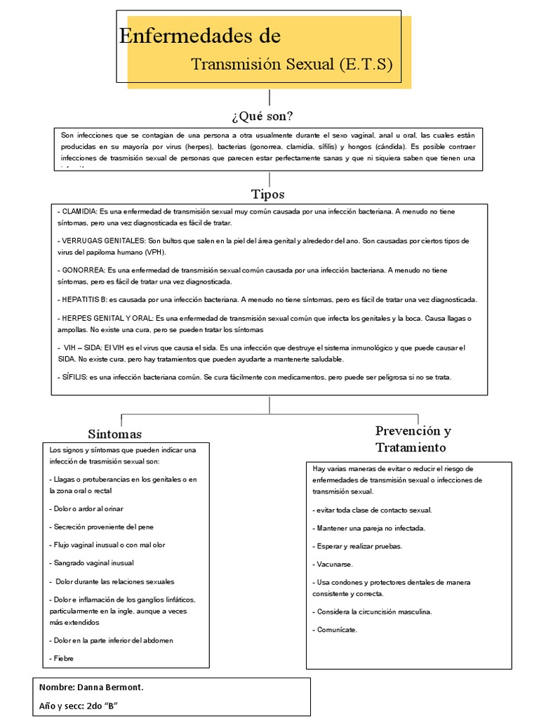 Mapa Conceptual | PDF | Infección transmitida sexualmente | VIH / SIDA