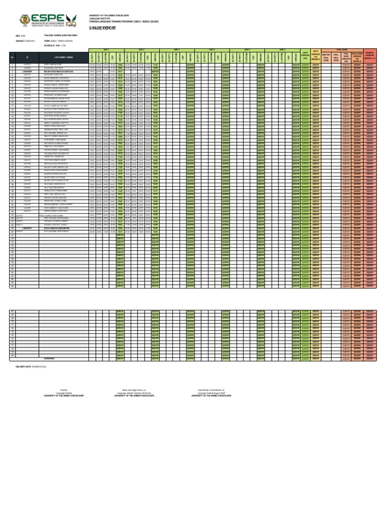 Grade Report - LTP 202305 4059 | PDF