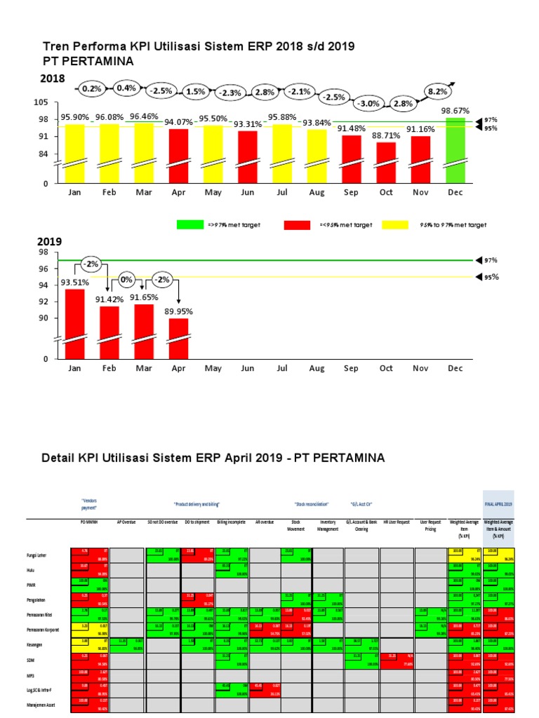 LMP-Lampiran - KPI USE April 2019 PT PERTAMINA F1.0-28-05-2019 ...
