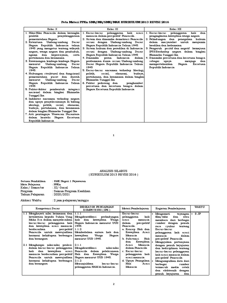 Silabus PKN Xi-k13-Versi 2016 | PDF