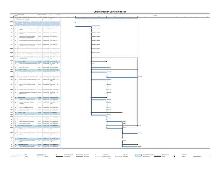 Carta Gantt 926 | PDF