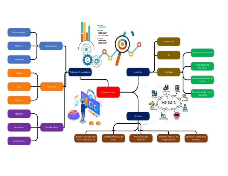 Mapa Mental Analisis de Datos | PDF
