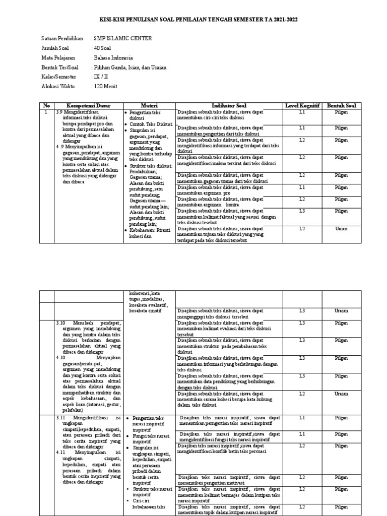 Kisi-Kisi Pts Bahasa Indonesia Sem 2 Ta 2021-2022 Kelas 9-1 | PDF