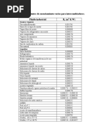 Diferencia Entre Condiciones Normales y Condiciones Estandar | PDF ...
