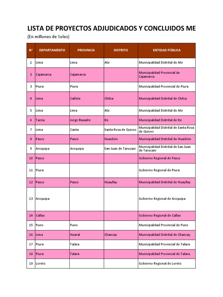 Lista de Proyectos Adjudicados y Concluidos Mediante Oxi 22 12 | PDF | Perú | Andes