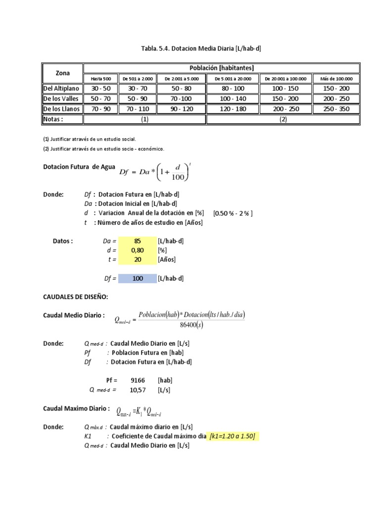 Dotacion | PDF | Ciencia y matemáticas