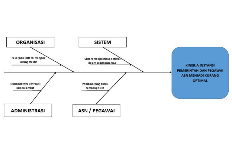 Diagram Fishbone | PDF