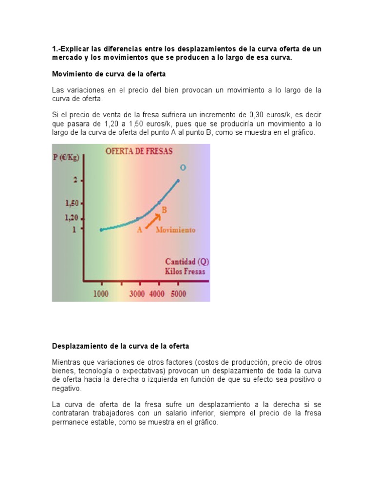 Actividad 4. Ejercicio de La Función de La Demanda | PDF | Oferta ...