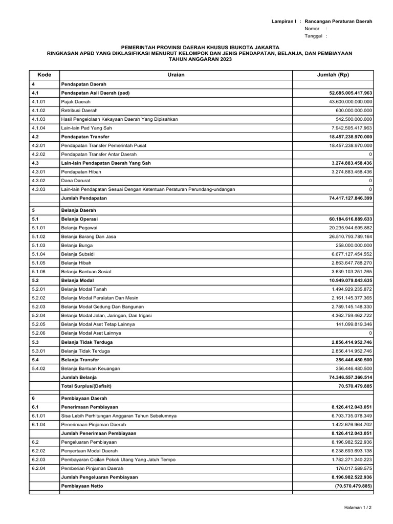 Lampiran Penetapan Perda 1 2023 | PDF