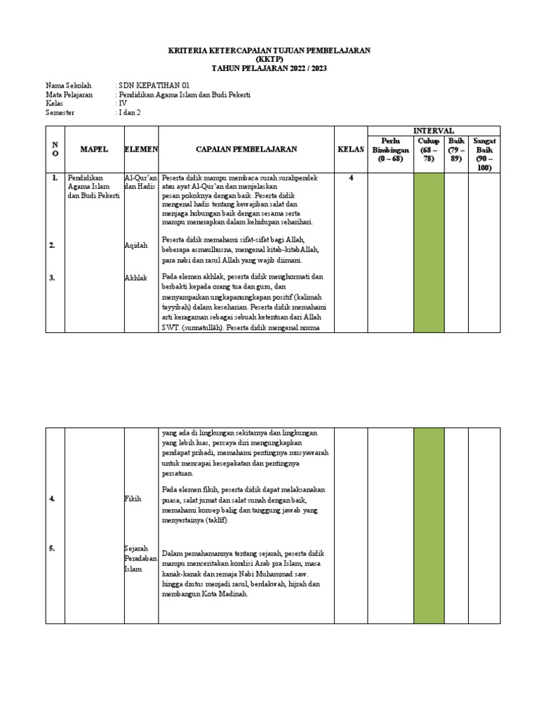 Kriteria Ketercapaian Tujuan Pembelajaran (KKTP) dan Indikator ...