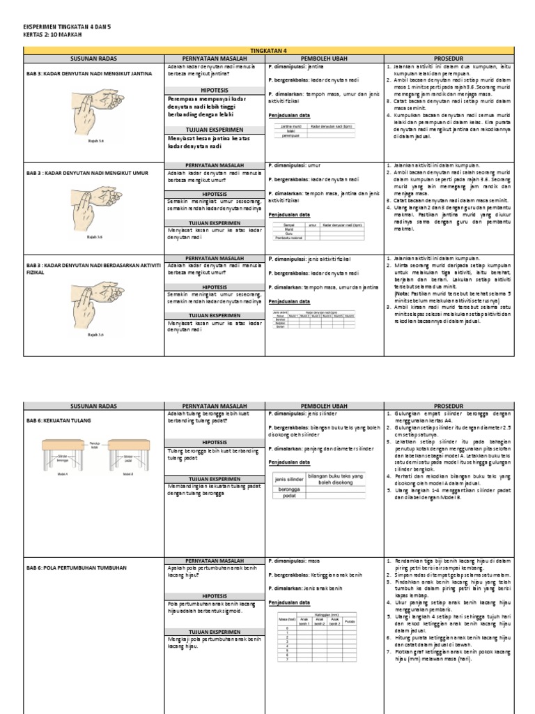 Eksperimen Sains Tingkatan 4 Dan 5 | PDF