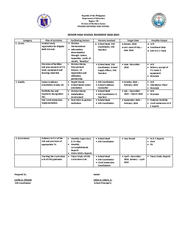 Senior High Roadmap | PDF