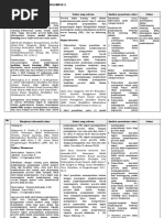 Sintaks PBL Menurut Arends | PDF