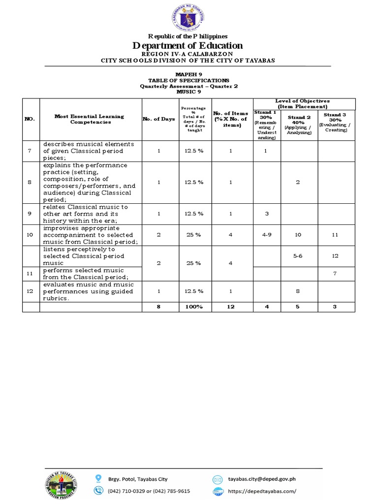 Mapeh-9-Tos Q2 | PDF | Substance Abuse | Psychology