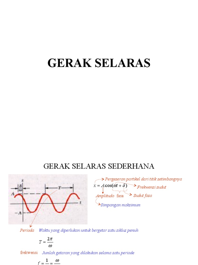 Gerak Selaras | PDF